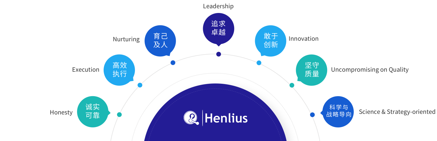 About Henlius-Corporate Culture